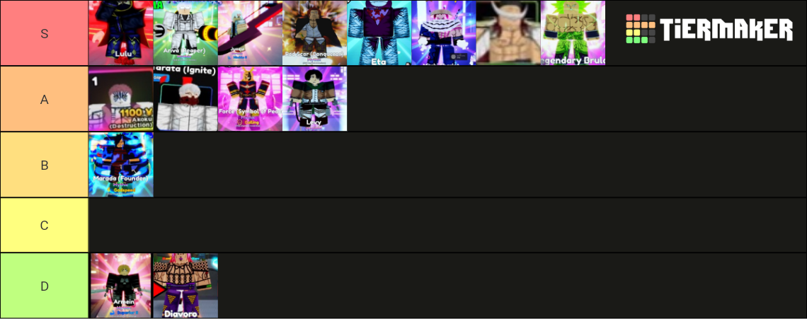 Anime Adventure Mythicals Tier List (Community Rankings) - TierMaker