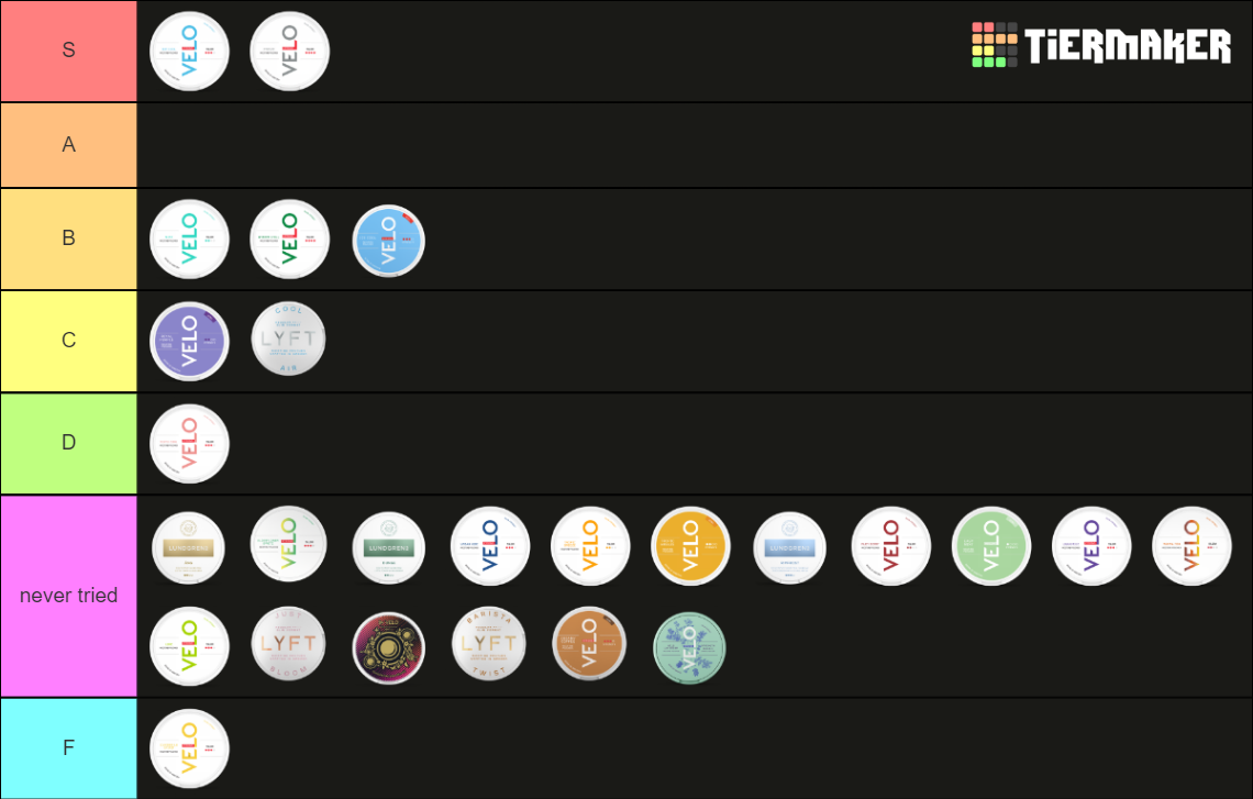 Velo/Lyft Snus Tier List (Community Rankings) - TierMaker