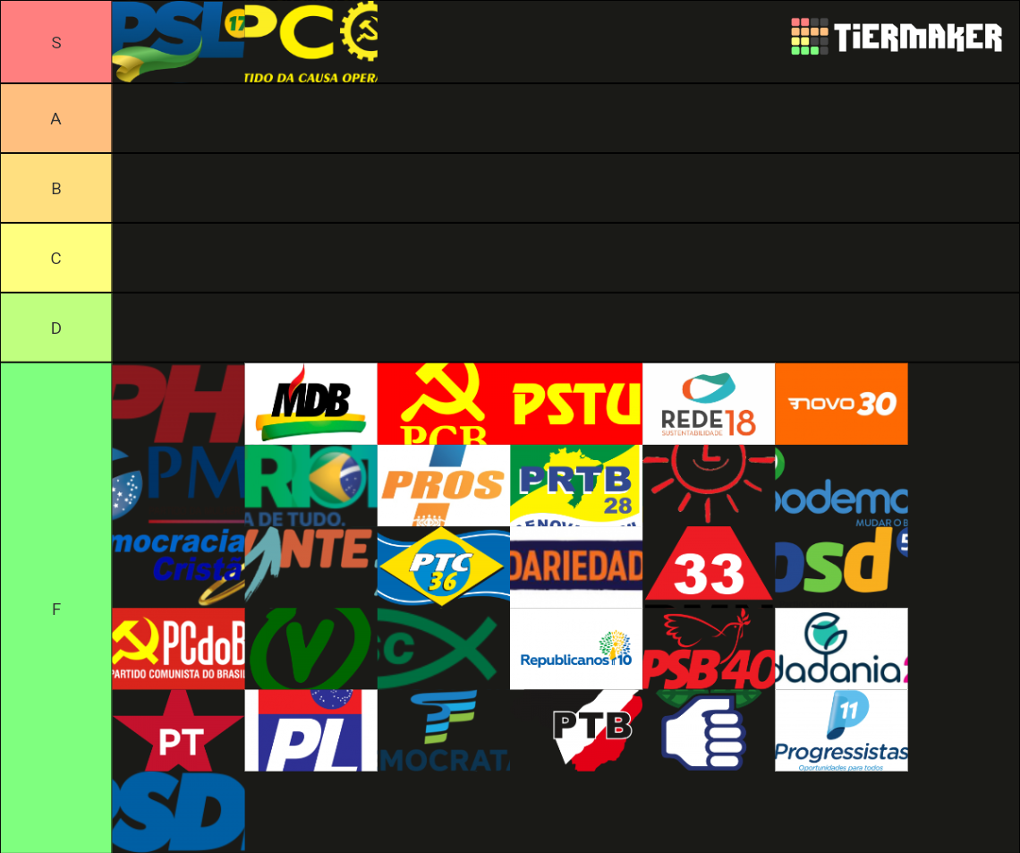 Brazil Political Parties Tier Ranks Tier List (Community Rankings ...