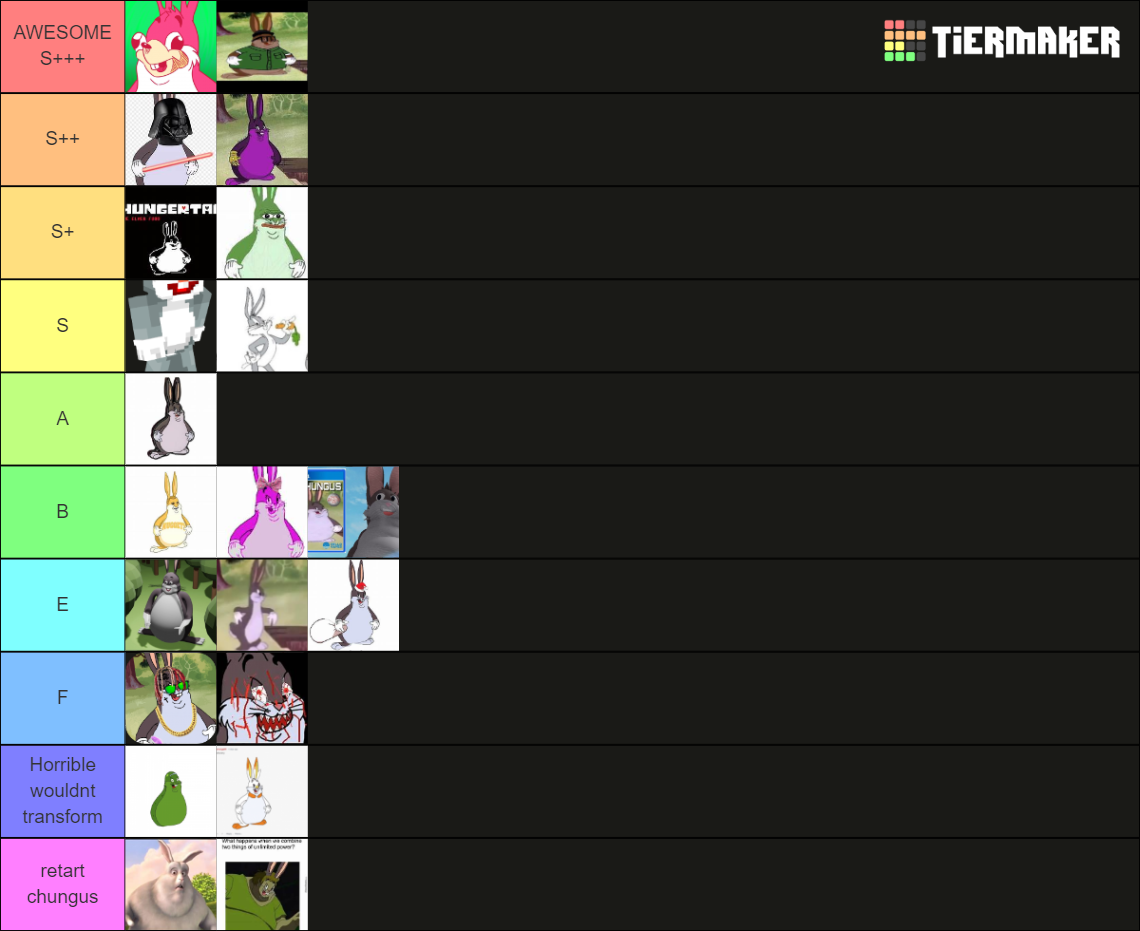 RANK ALL THE 21 CHUNGUS FORMS Tier List (Community Rankings) - TierMaker