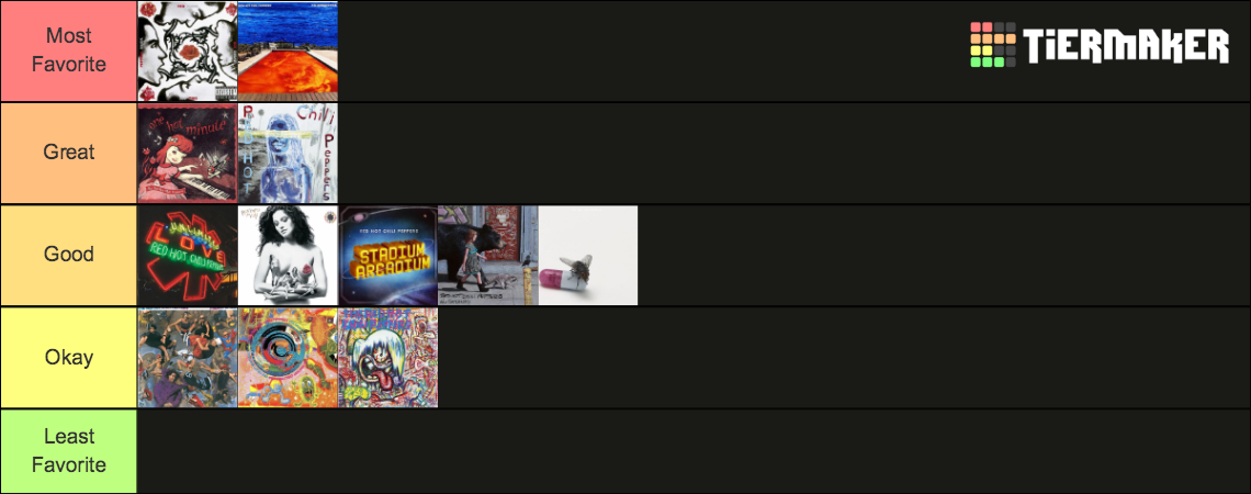 Red Hot Chili Peppers Studio Albums Tier List (Community Rankings ...