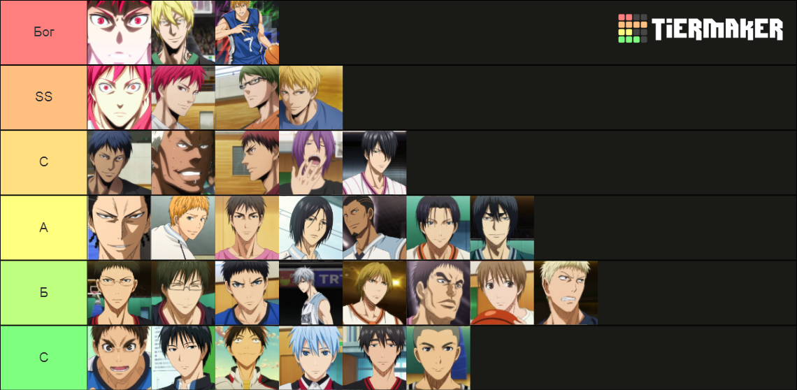 Kuroko no Basket Basketball Tier List (Community Rankings) - TierMaker