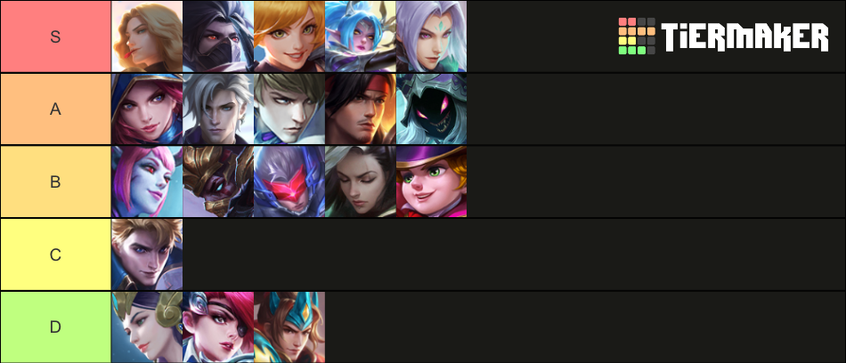 Mlbb killer tierlist Tier List (Community Rankings) - TierMaker Mlbb killer tierlist Tier List (Community Rankings) - TierMaker