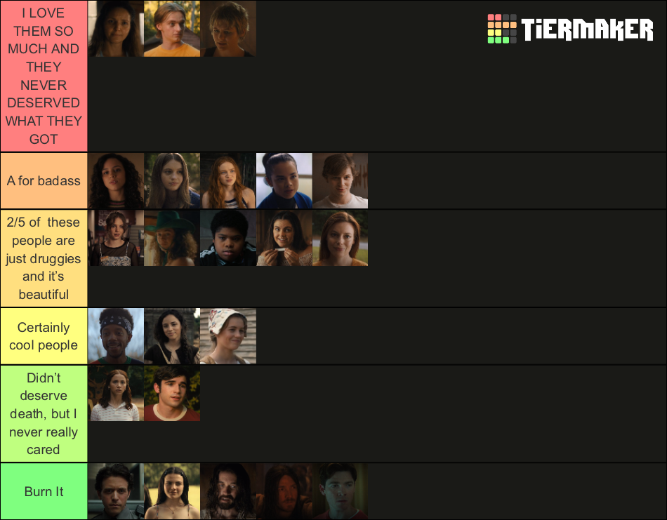 Fear Street Characters Tier List (Community Rankings) - TierMaker