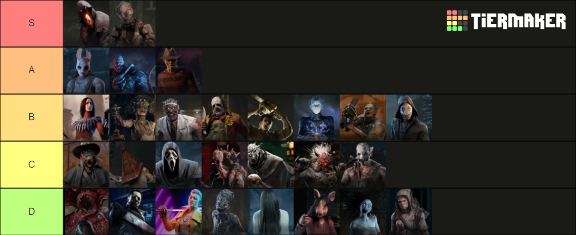 DBD Killer Before Tier List (Community Rankings) - TierMaker