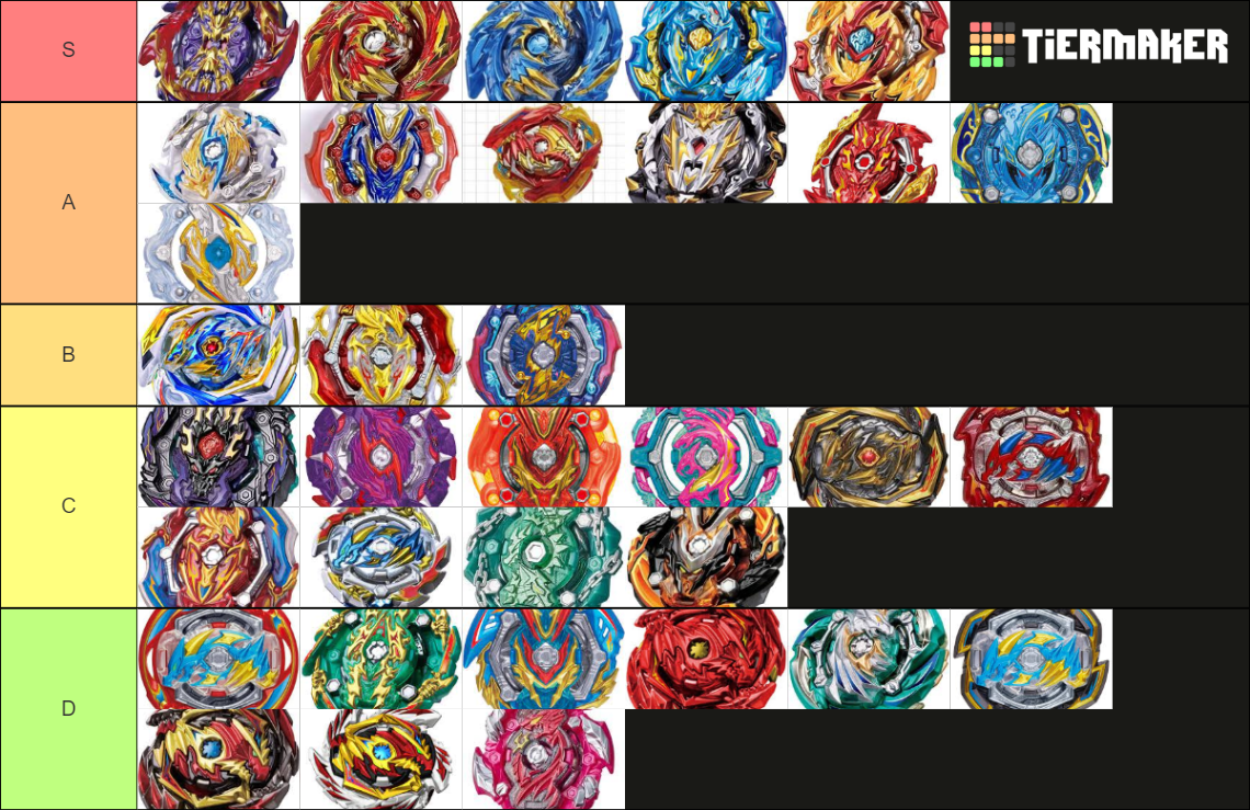All of the GT Beyblade Tier List (Community Rankings) - TierMaker