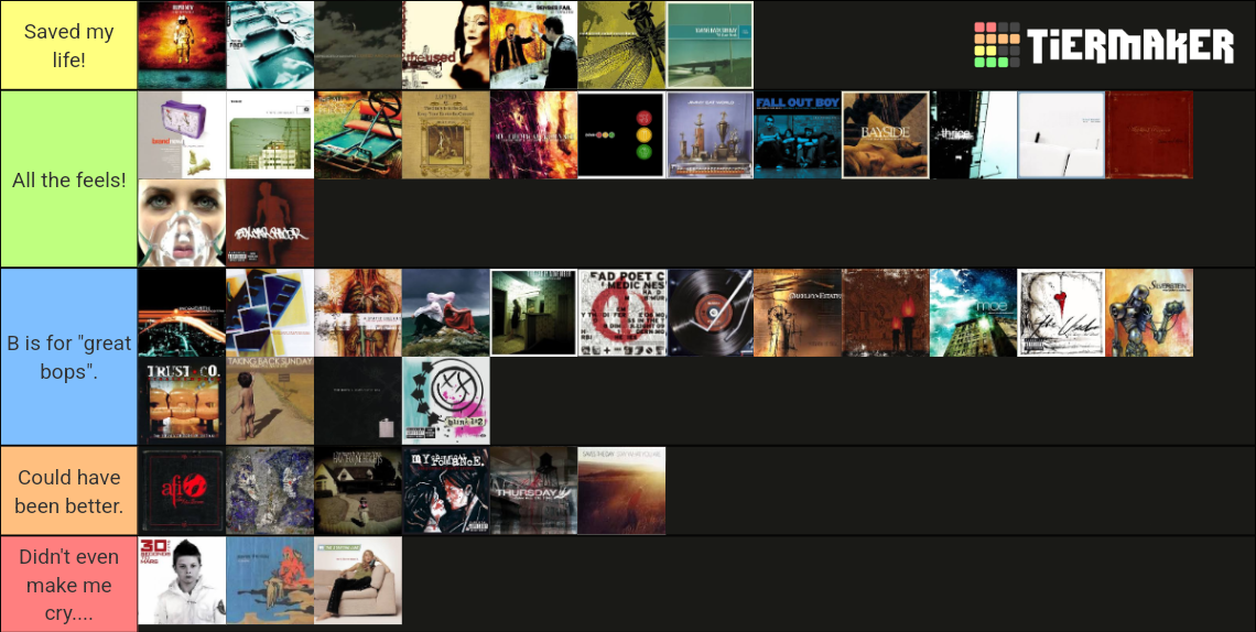 2000-2004 Emo/Screamo/Post-Hardcore Tier List (Community Rankings) - TierMaker