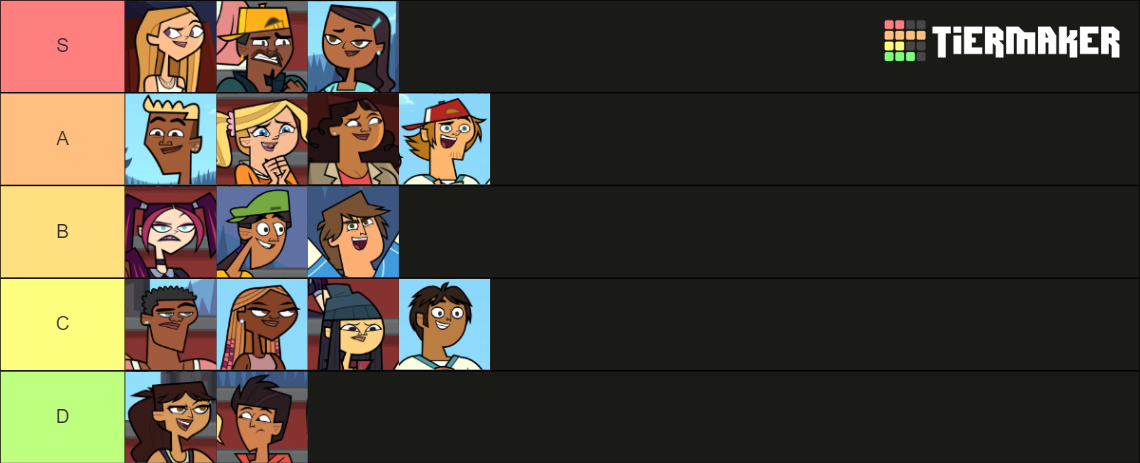 Total Drama Island Reboot Tier List (Community Rankings) - TierMaker
