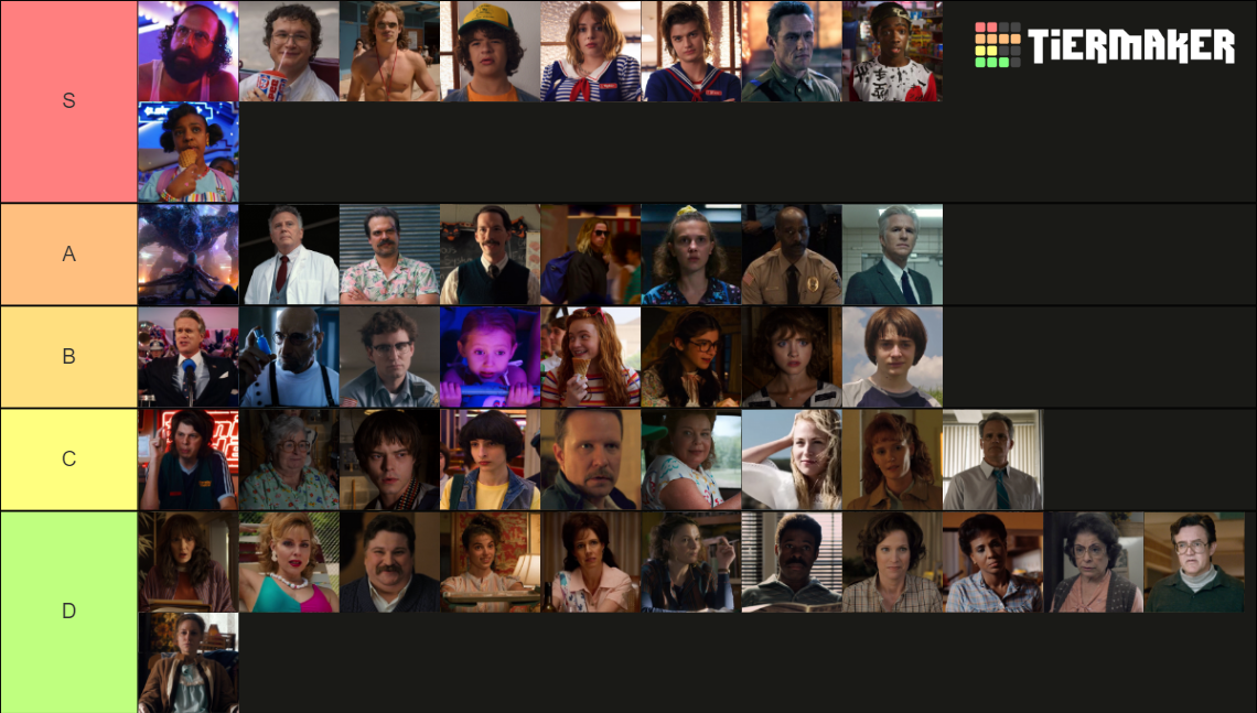 Stranger Things Characters S3 Tier List (Community Rankings) - TierMaker