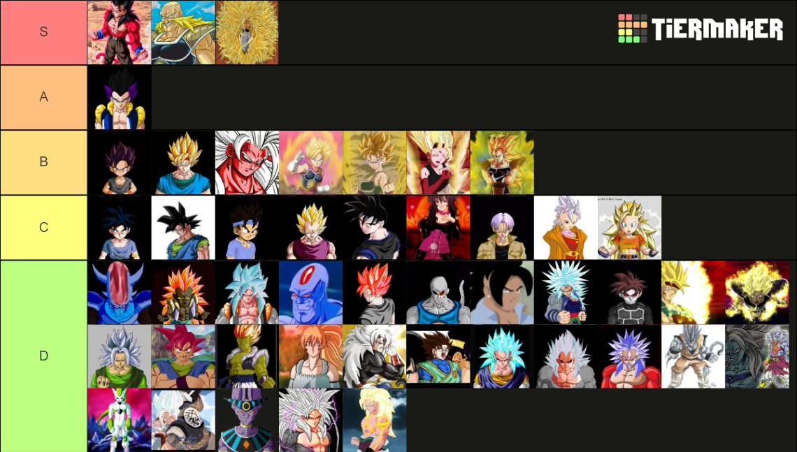 Dragon Ball AF Characters (PGV, Toyble, etc) Tier List (Community ...
