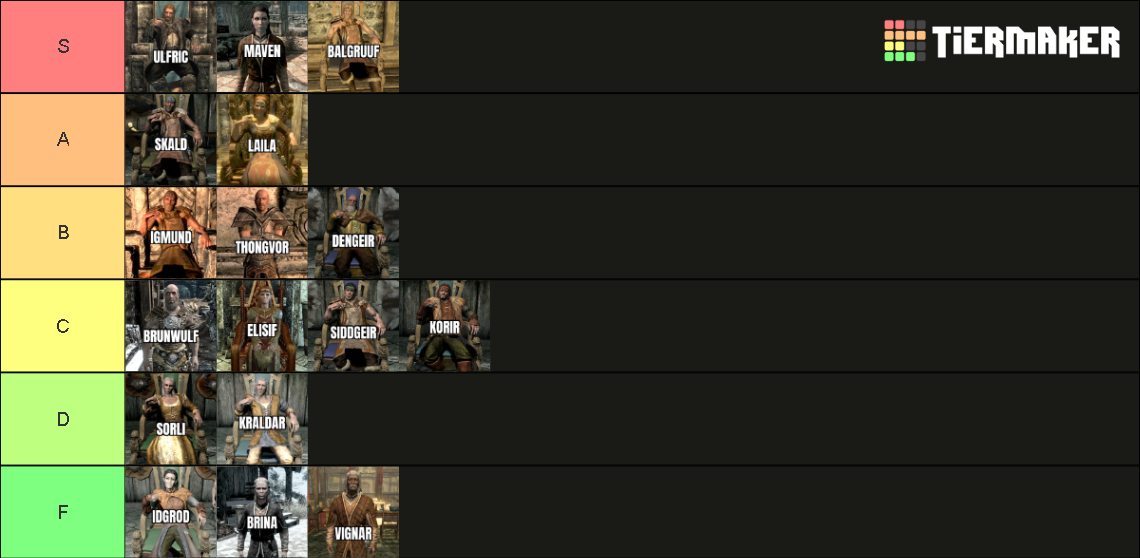Jarls Of Skyrim Tier List (Community Rankings) - TierMaker