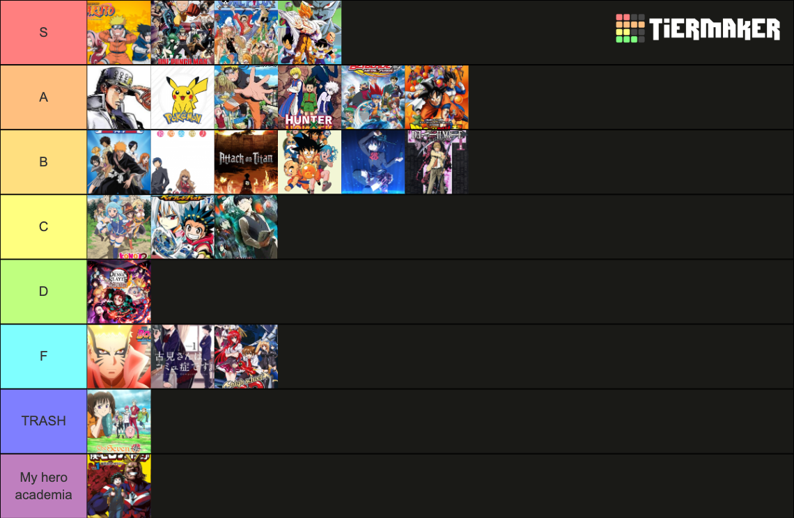 Anima shows Tier List (Community Rankings) - TierMaker