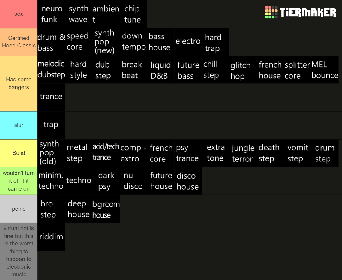 EDM Subgenres Tier List (Community Rankings) - TierMaker