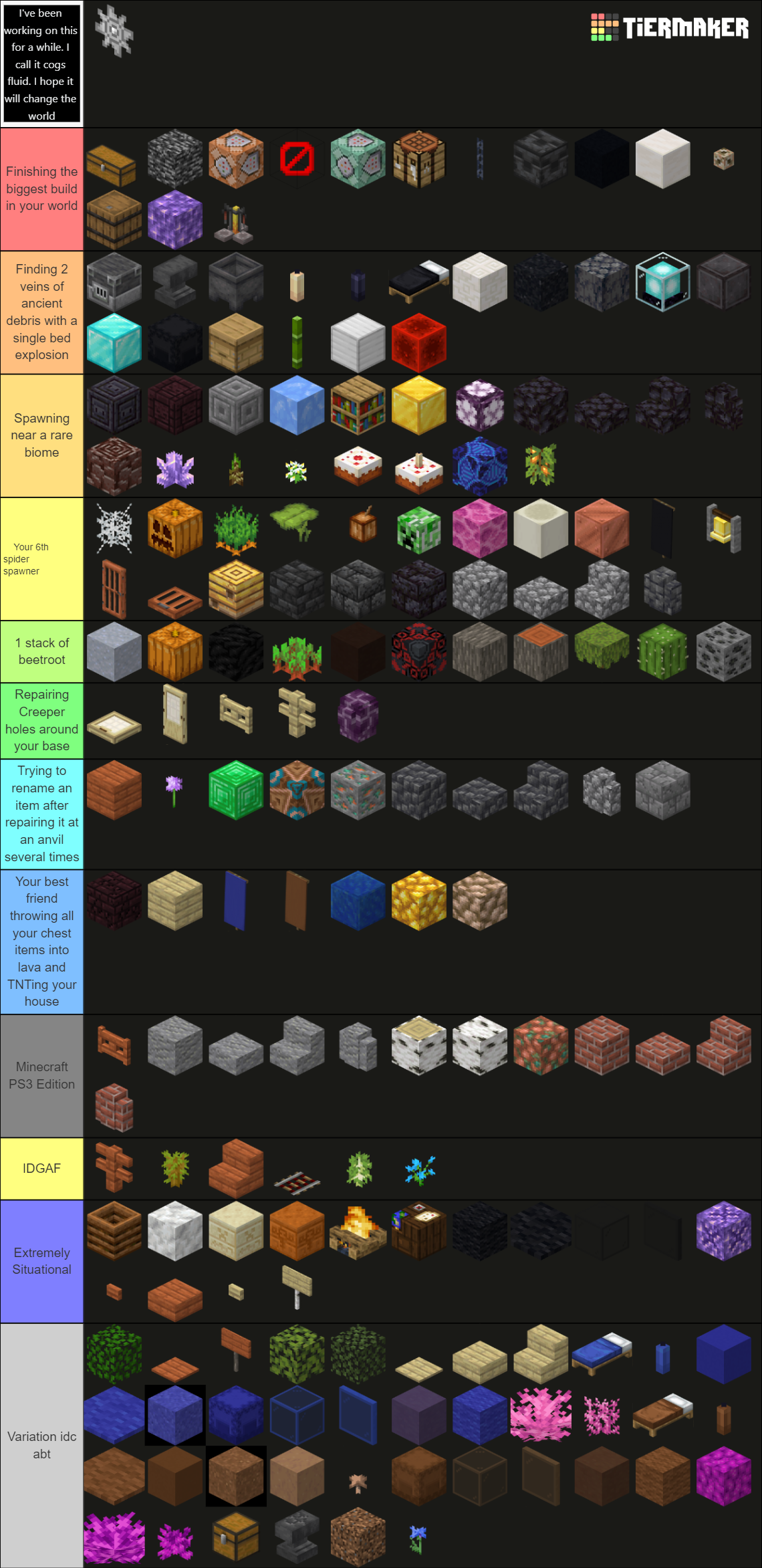 Minecraft Blocks (Up to 1.19 predictions) Tier List (Community Rankings ...