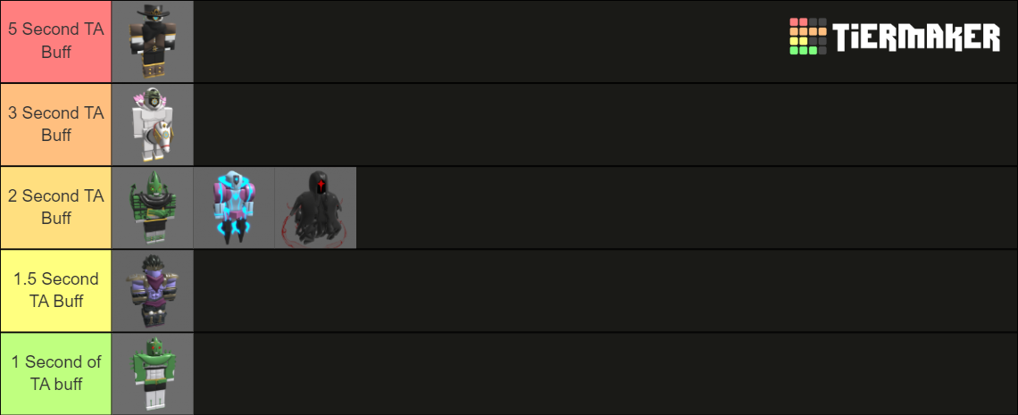 SO TA Duration Template Tier List (Community Rankings) - TierMaker