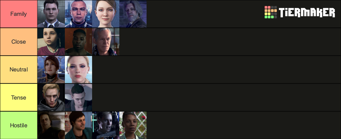 Detroit: Become Human Characters Tier List (Community Rankings) - TierMaker