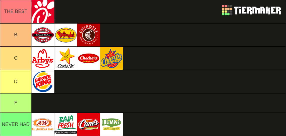 Best Fast Food/Fast Casual Restaurants Tier List (Community Rankings ...