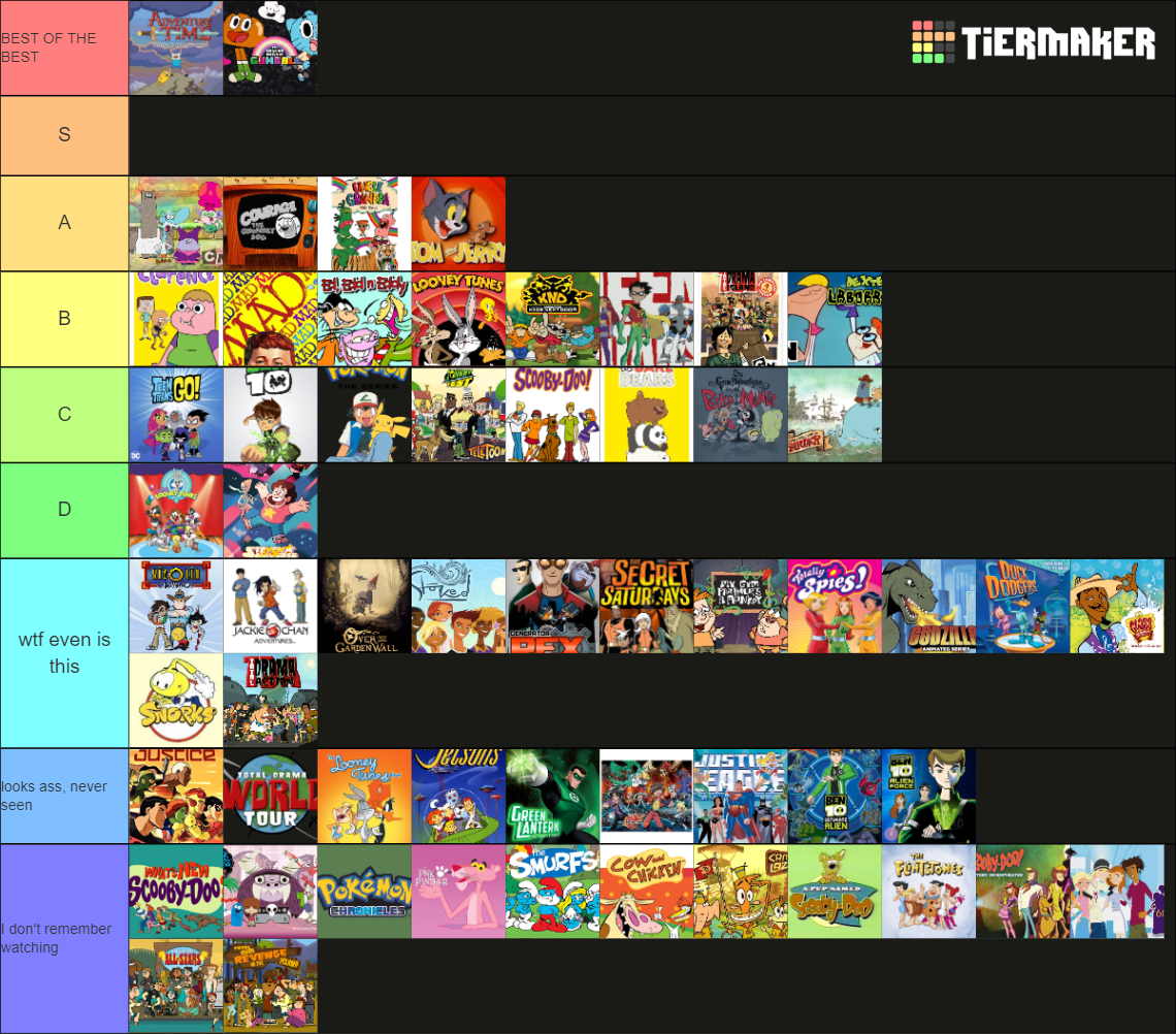 Cartoon Network Shows 2000s - late 2010s Tier List (Community Rankings ...