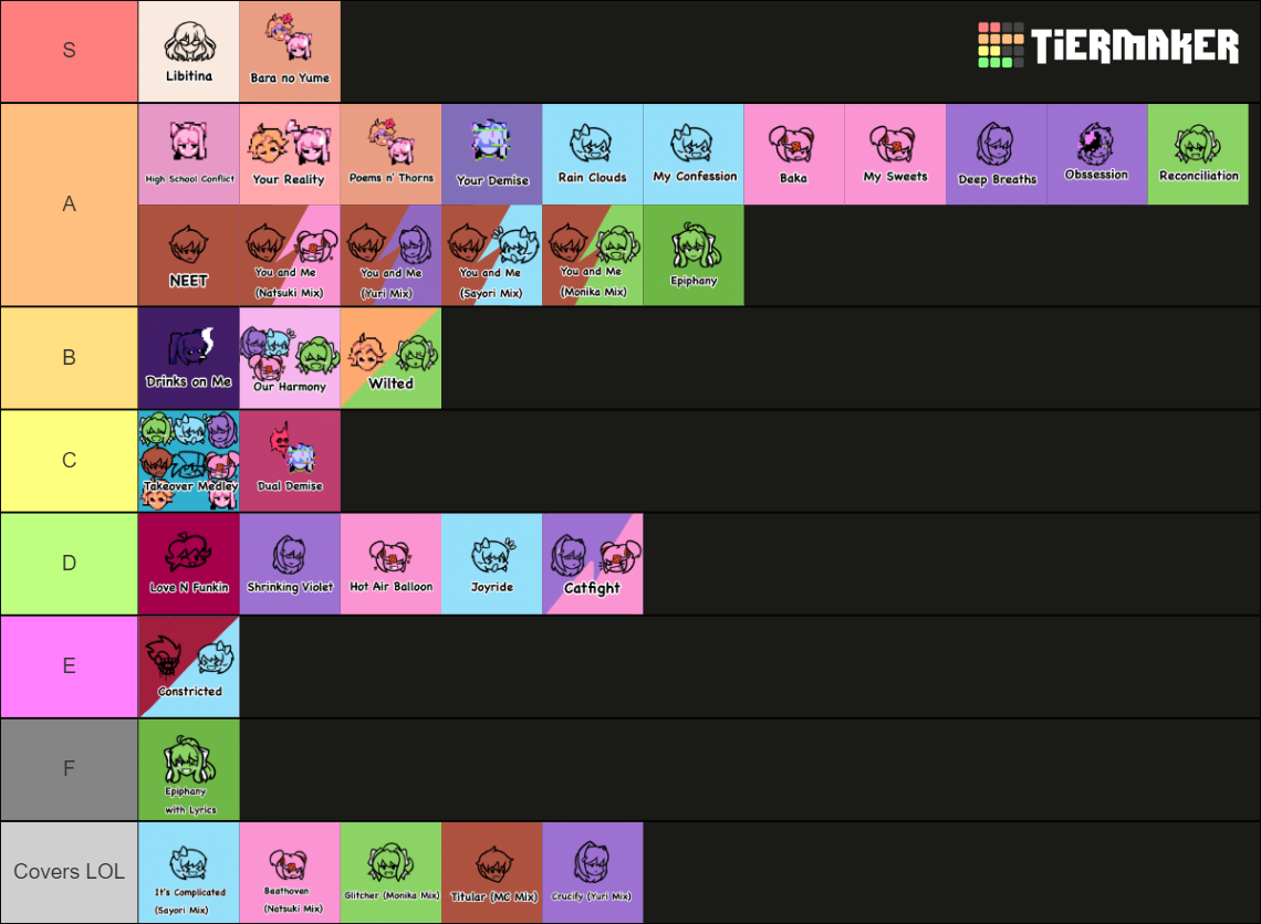 FNF Doki Doki Takeover Plus (DDTO+) All Songs!! Tier List (Community ...