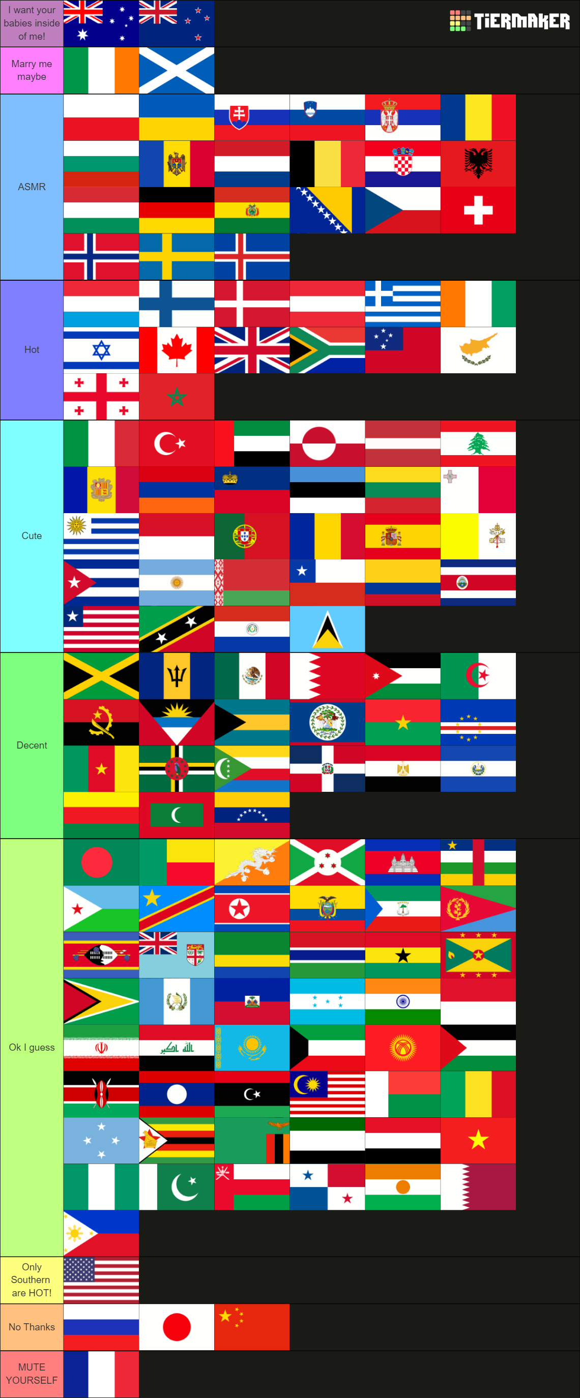 579 Countries & Territories of The World Tier List (Community Rankings ...