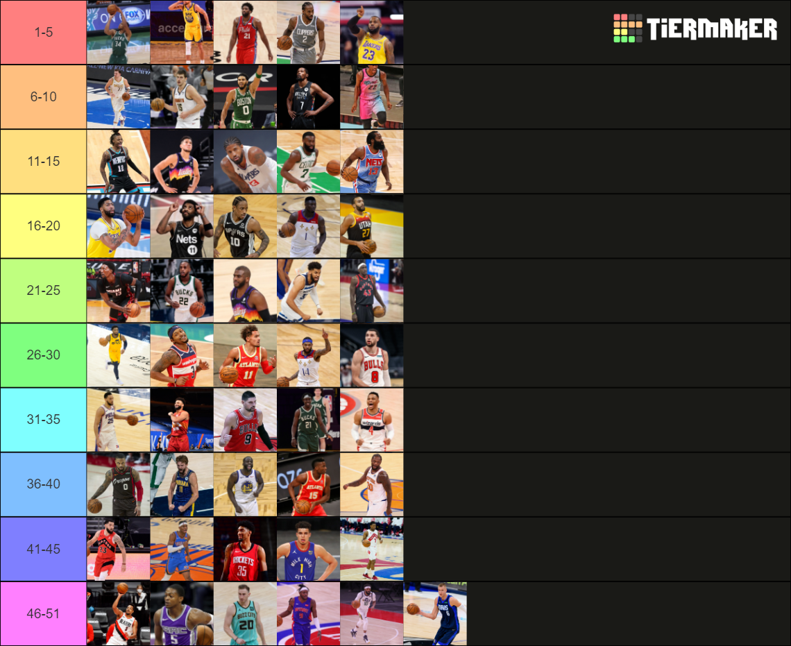 TSB NBA top 25 player ranking Tier List (Community Rankings) - TierMaker