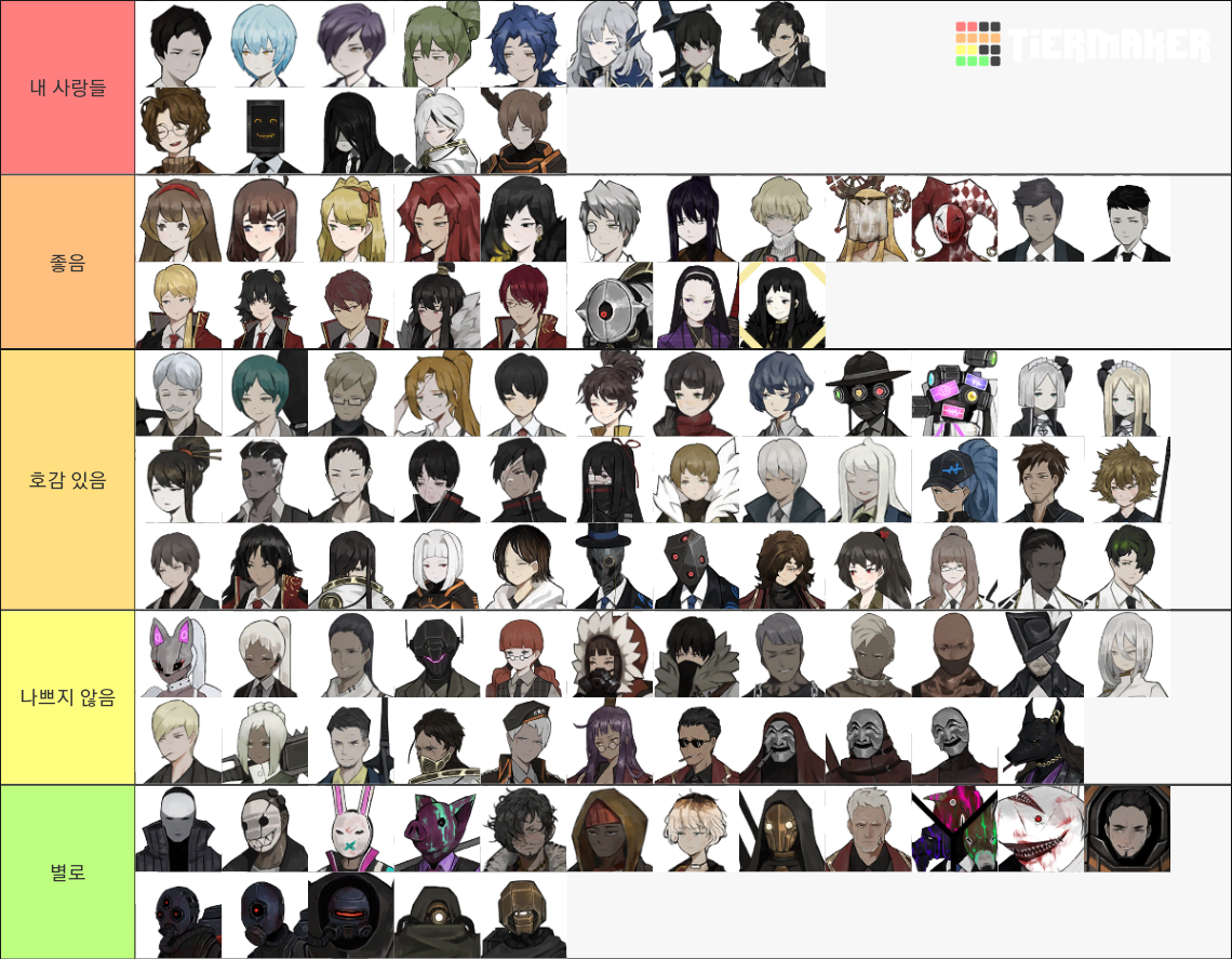 Library of Ruina Characters Tier List (Community Rankings) - TierMaker
