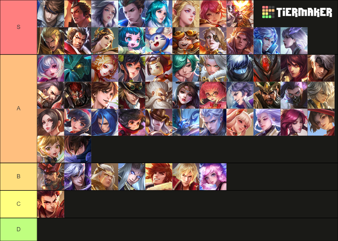 Honor of Kings - King of Glory Tier List (Community Rankings) - TierMaker