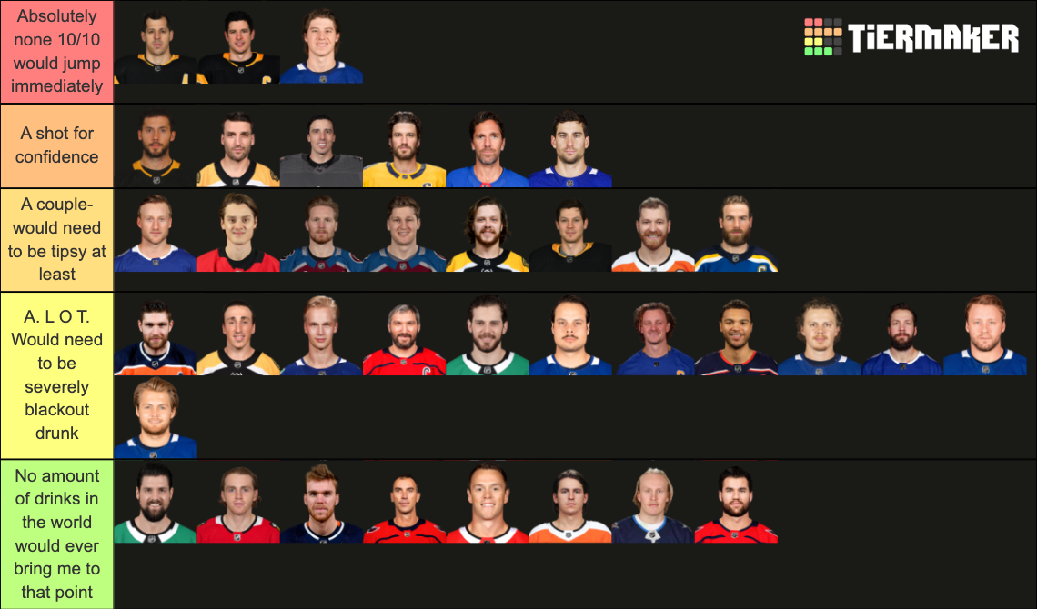 Recent NHL Tier Lists - TierMaker