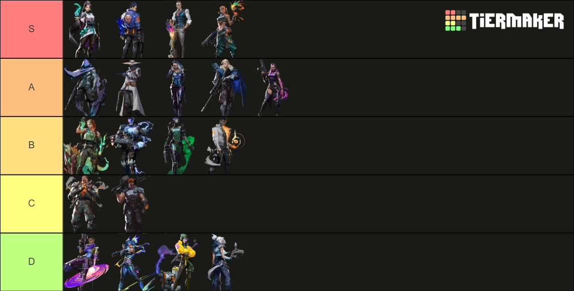 VALORANT Agents (up to Fade) Tier List (Community Rankings) - TierMaker