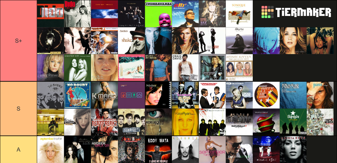 90s 2000s Music Tier List Community Rankings TierMaker 90s-2000s-music-tier-list-community-rankings-tiermaker