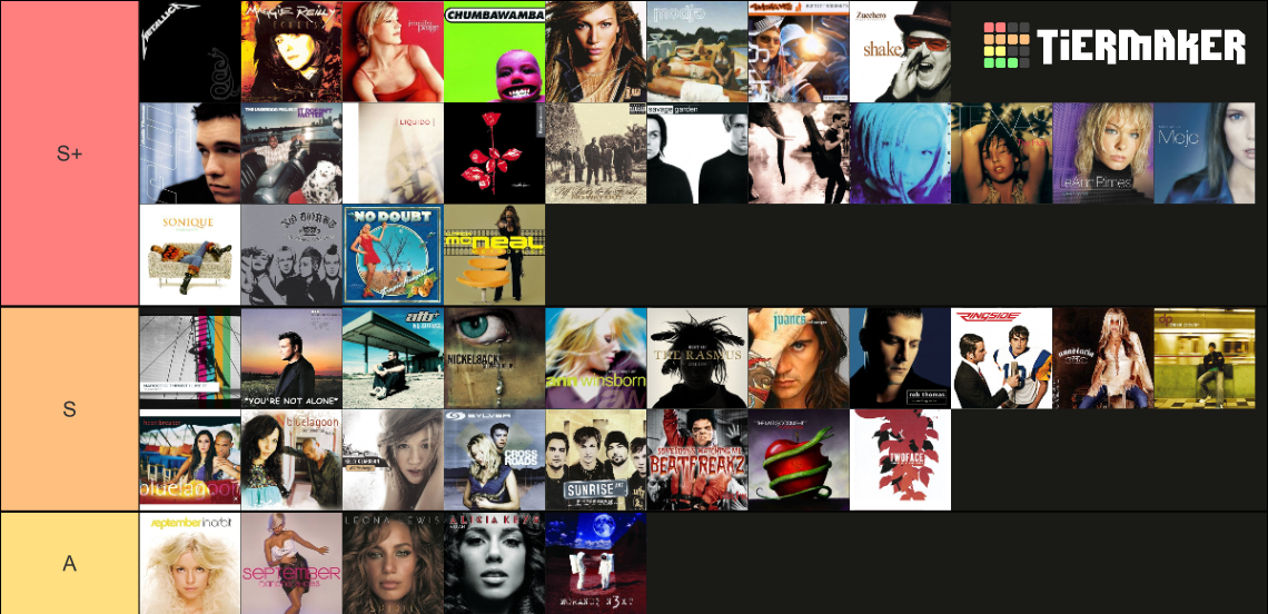 90s/2000s music Tier List (Community Rankings) - TierMaker
