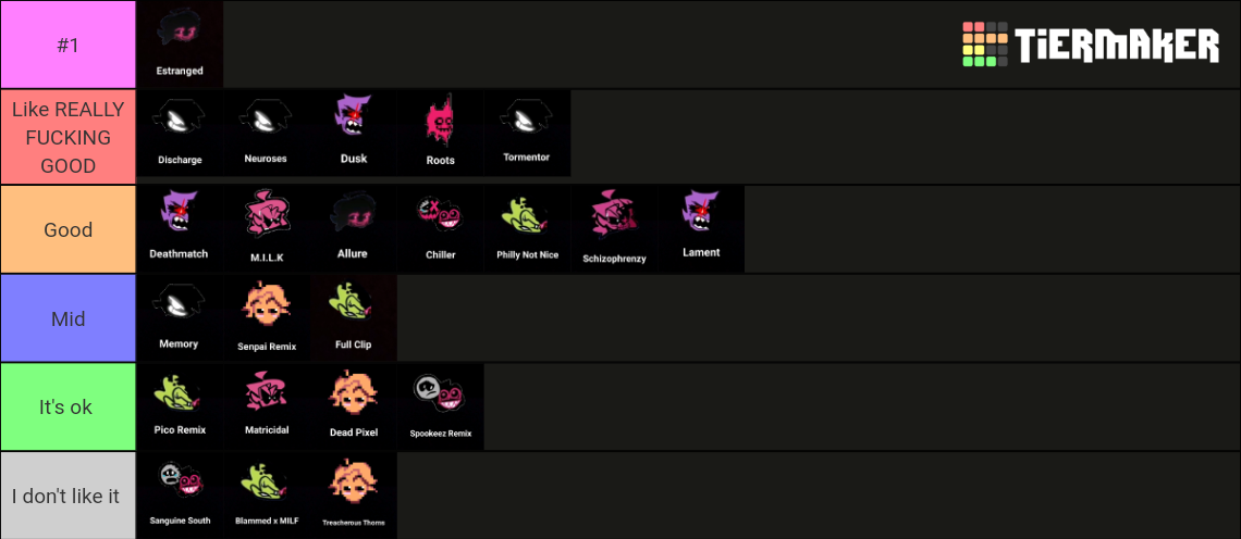 FNF Corruption OST (Up To CHKDSK) Tier List (Community Rankings ...