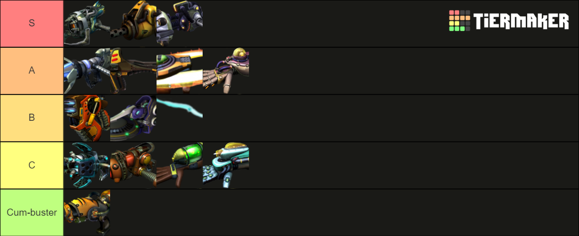 Ratchet & Clank Weapons Tier List (Community Rankings) - TierMaker