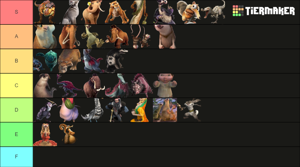 Ice Age characters Tier List (Community Rankings) - TierMaker