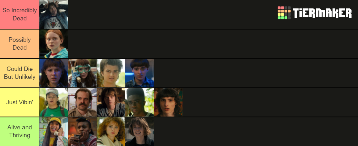 Stranger Things Likely Character Deaths Tier List (Community Rankings ...