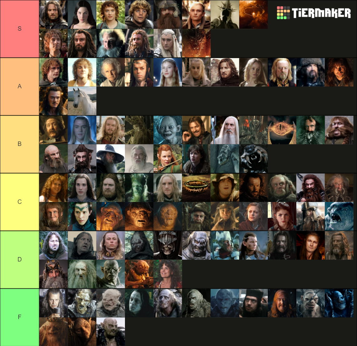 The Lord of The Rings & Hobbit characters (98) Tier List (Community Rankings) - TierMaker