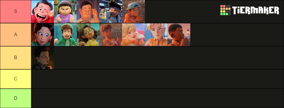 Turning Red Characters Tier List (Community Rankings) - TierMaker