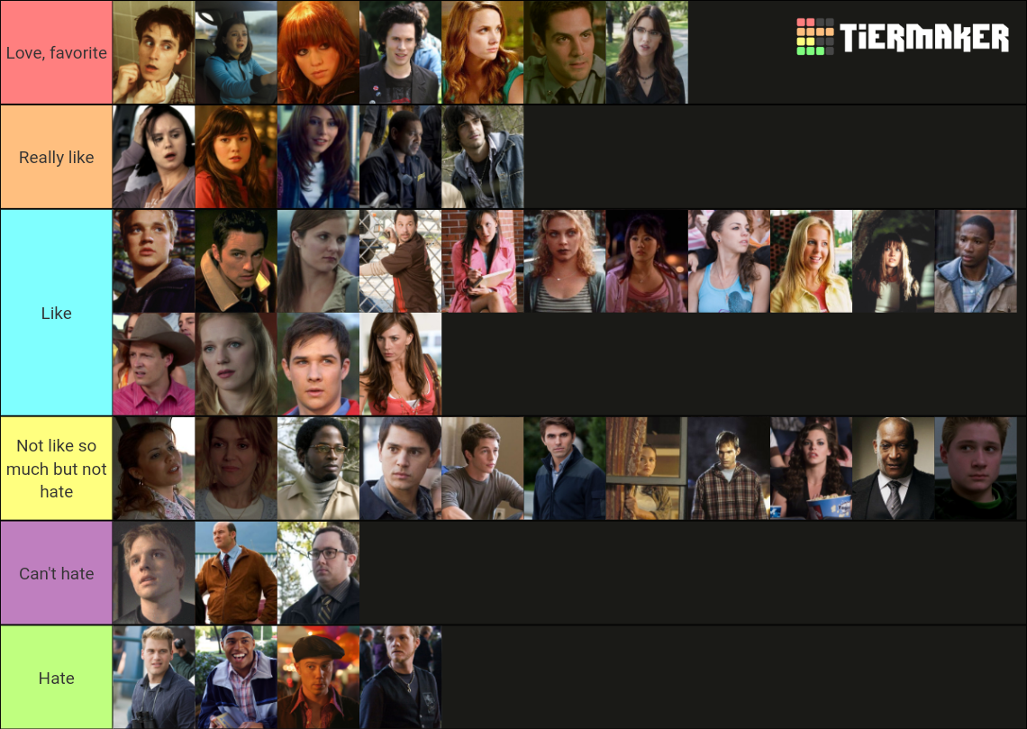 Final Destination Characters Tier List (Community Rankings) - TierMaker