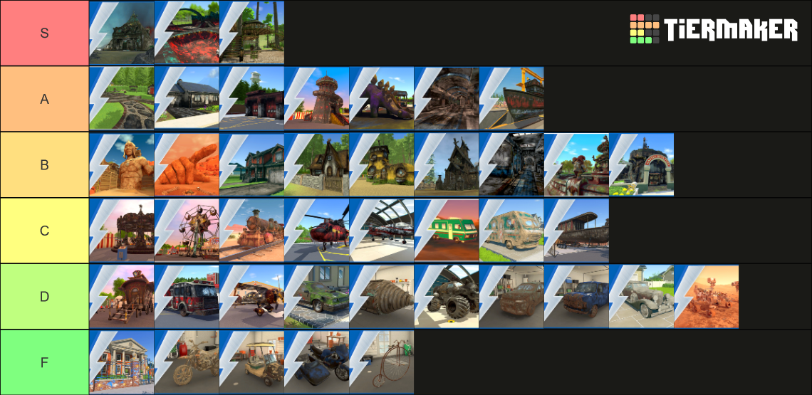 PowerWash Sim All Levels Full Release Tier List (Community Rankings ...