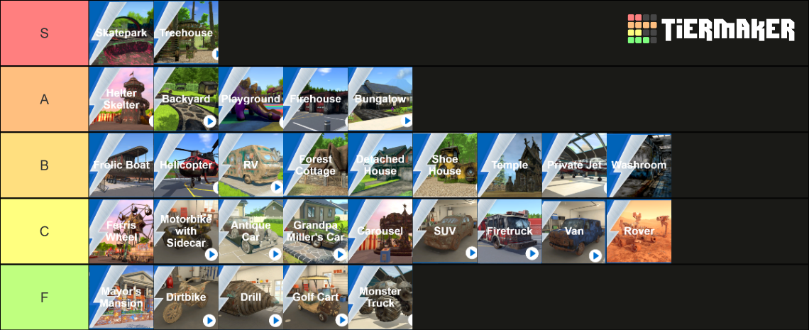 PowerWash Simulator All Levels Tier List (Community Rankings) - TierMaker
