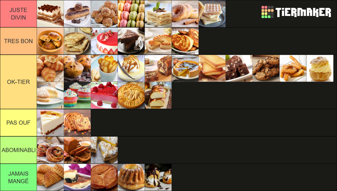 TIER LIST OFFICIELLE DES PATISSERIES Tier List (Community Rankings ...