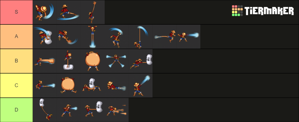 SSF2 - Luffy Move Tier List (Community Rankings) - TierMaker