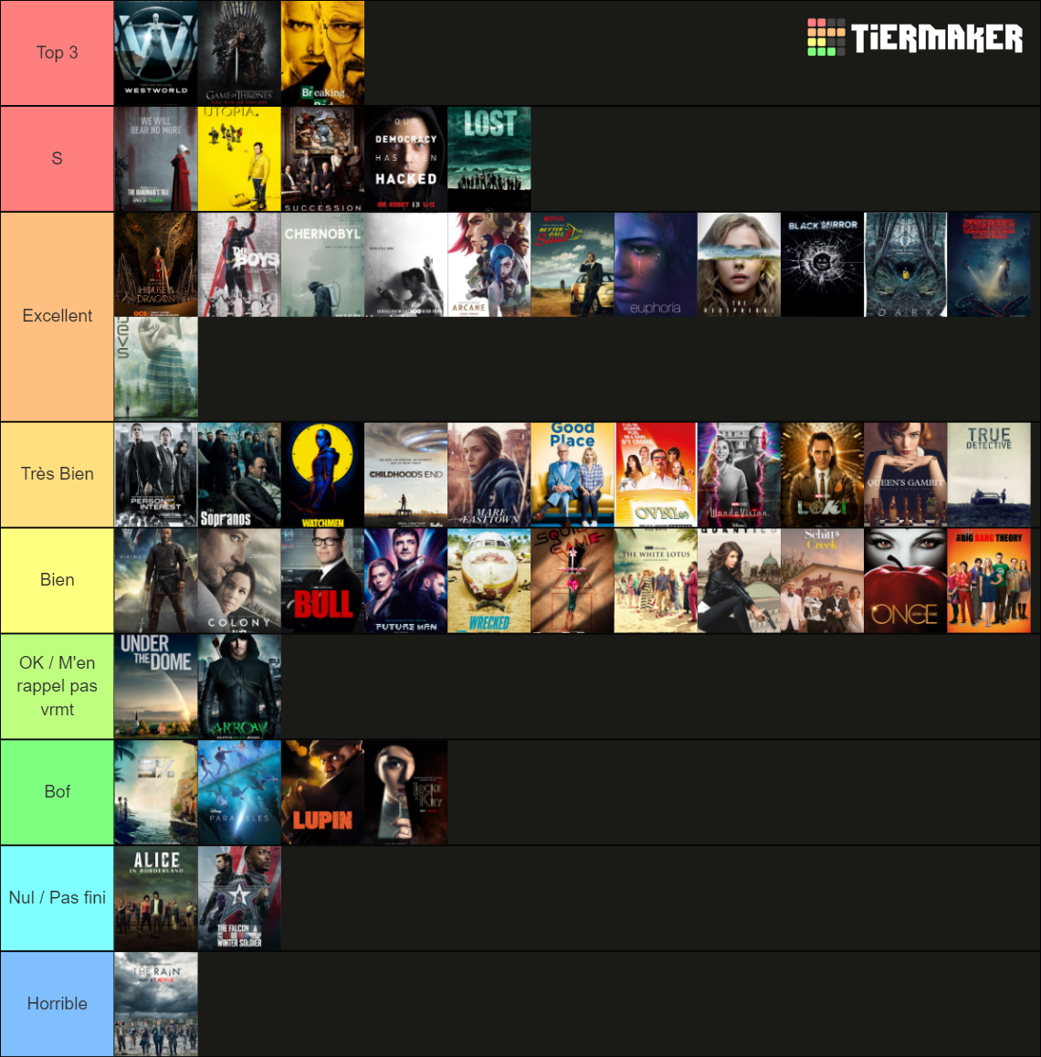 TV Shows Tier List (Community Rankings) - TierMaker