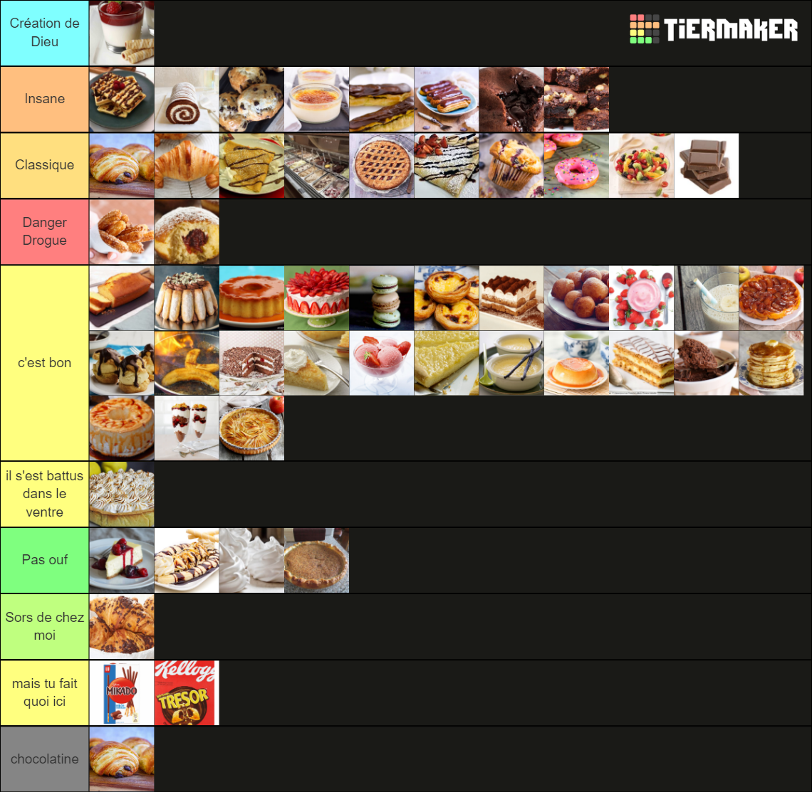 Desserts / Pâtisserie Tier List (Community Rankings) - TierMaker