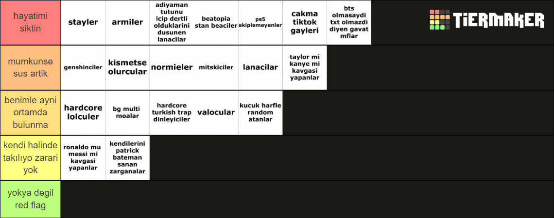 gen z redflag Tier List (Community Rankings) - TierMaker
