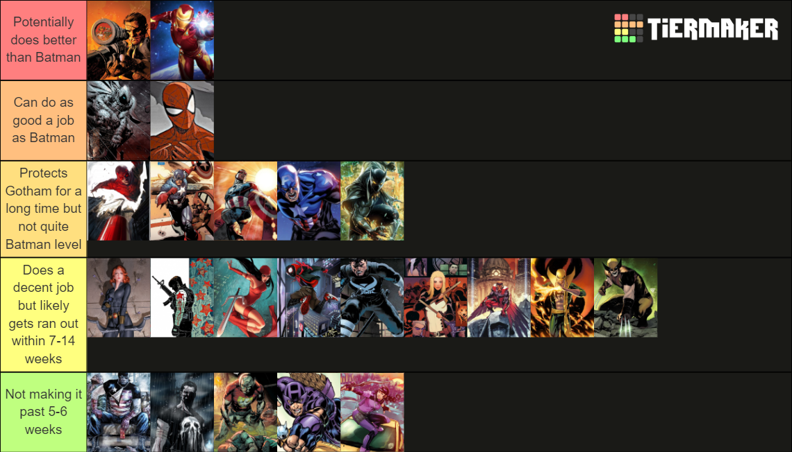 How other heroes would do in Gotham Tier List (Community Rankings ...