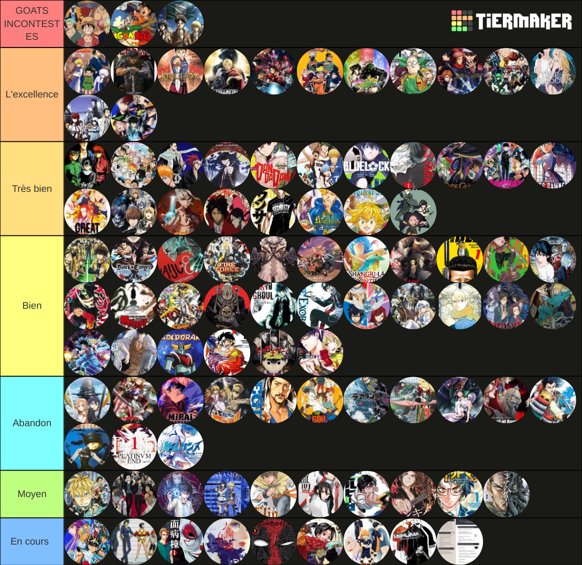 Tierlist animé/ manga Tier List (Community Rankings) - TierMaker