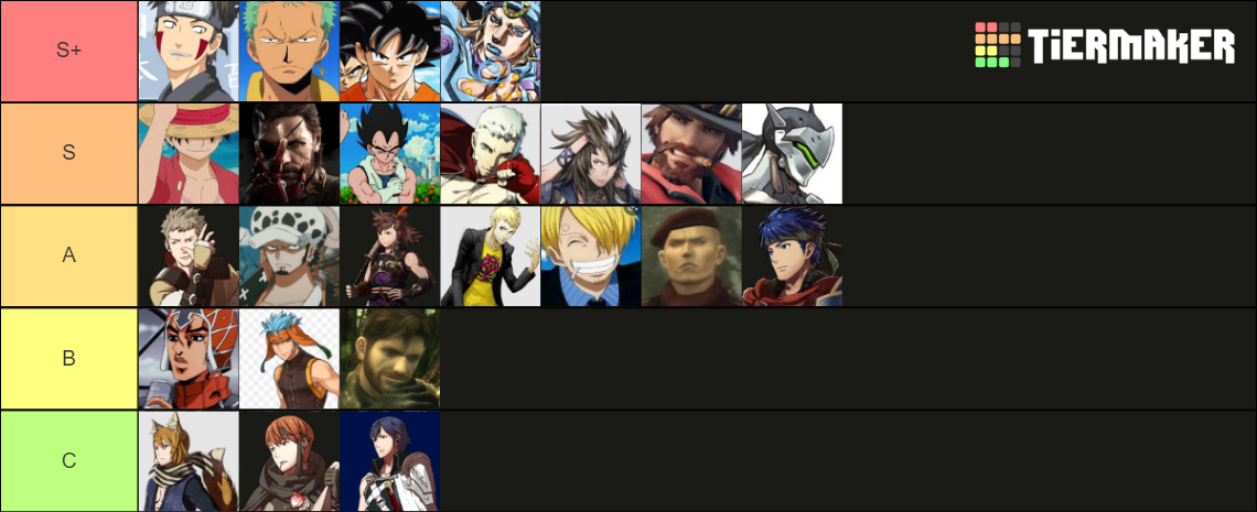 Top Men of All Time Tier List (Community Rankings) - TierMaker