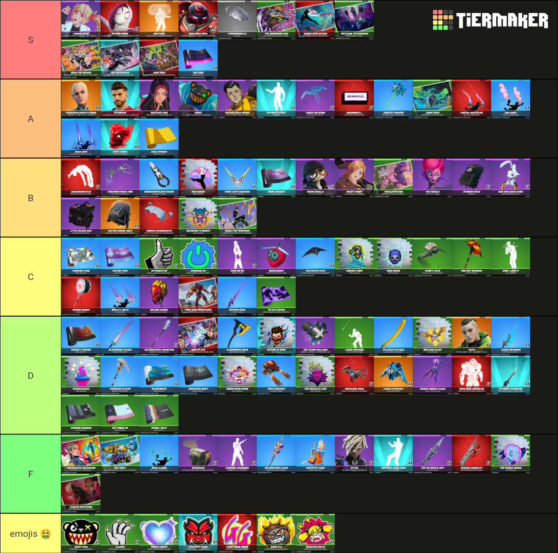 Fortnite Chapter 3 - Season 4 (v22.00) Tierlist Tier List (Community ...