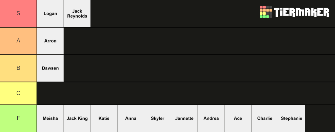 Hot Scale Tier List (Community Rankings) - TierMaker